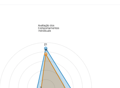 [feature request] enable customize radar dot label position · Issue ...