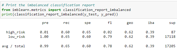 GitHub - danioc94/Credit_Risk_Analysis: Credit Risk Analysis using ...