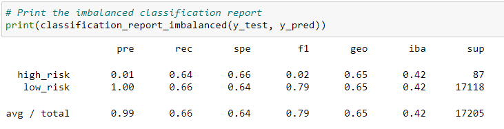 GitHub - danioc94/Credit_Risk_Analysis: Credit Risk Analysis using ...