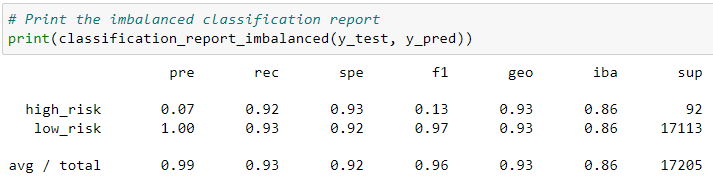 GitHub - danioc94/Credit_Risk_Analysis: Credit Risk Analysis using ...