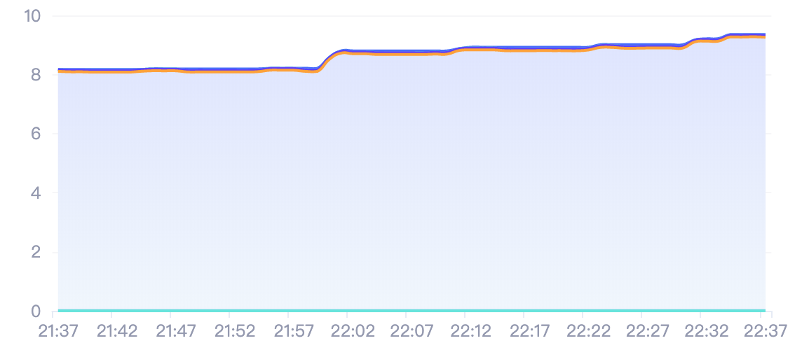 Memory leak in Tensorflow Graph on CPU · Issue #36155 · tensorflow/tensorflow · GitHub