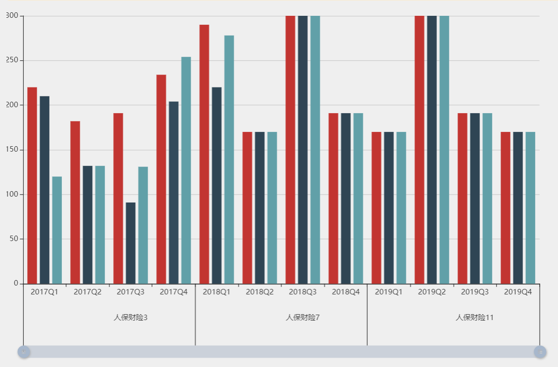 柱状图X轴显示两级类目实现原理 · Issue #9644 · apache/echarts · GitHub