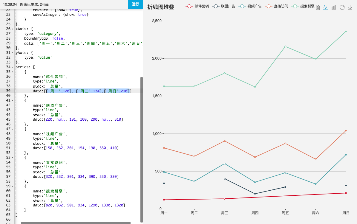 堆叠折线图数据和堆叠柱状图数据不匹配 · Issue 7017 · Apacheecharts · Github 4776