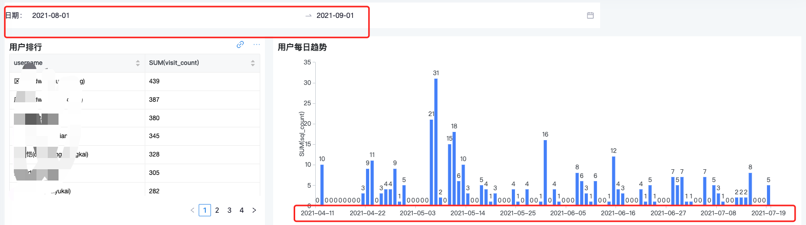 图表右上角取消联动开关,会将页面所有联动取消 · Issue 1980 · Running Elephantdatart · Github