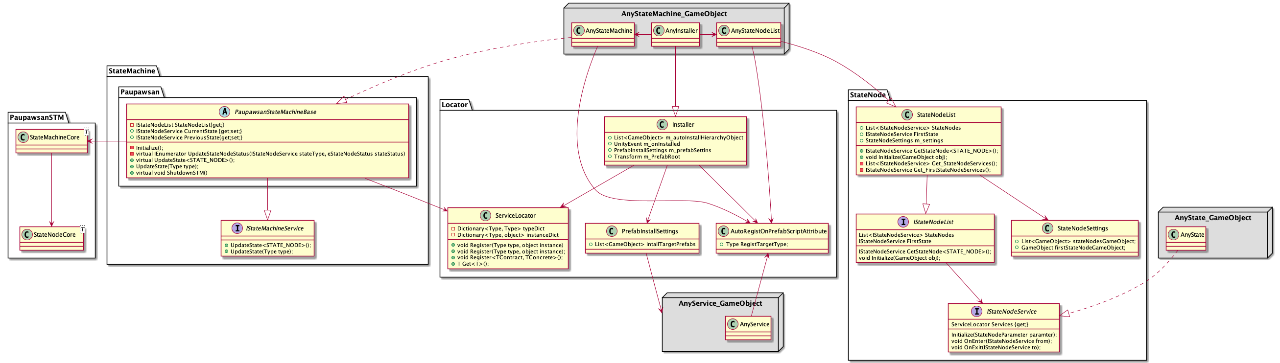 GitHub - satoshishi/StateMachineSystem