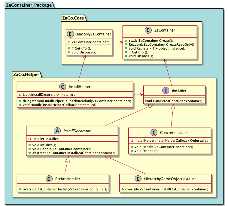 GitHub - satoshishi/ZaContainer