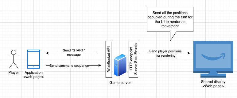 GitHub - Arch-vile/buttonEscape: Simple hobby project for multiplayer game