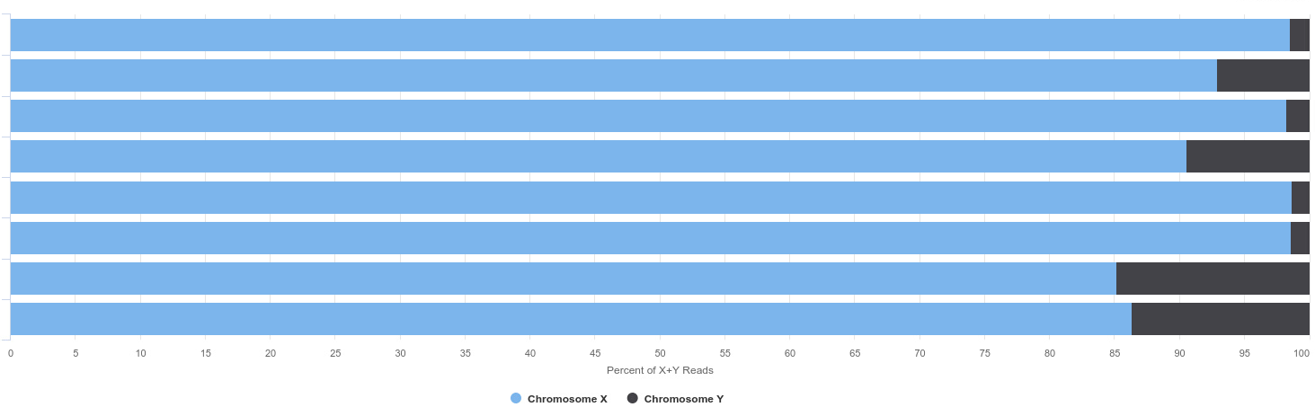 Samtools stats / samtools idxstats · Issue #251 · MultiQC/MultiQC · GitHub