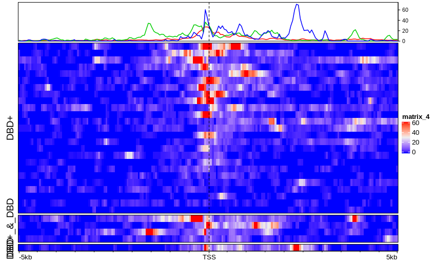 how to use row_split and add annotation heatmap for the split · Issue ...