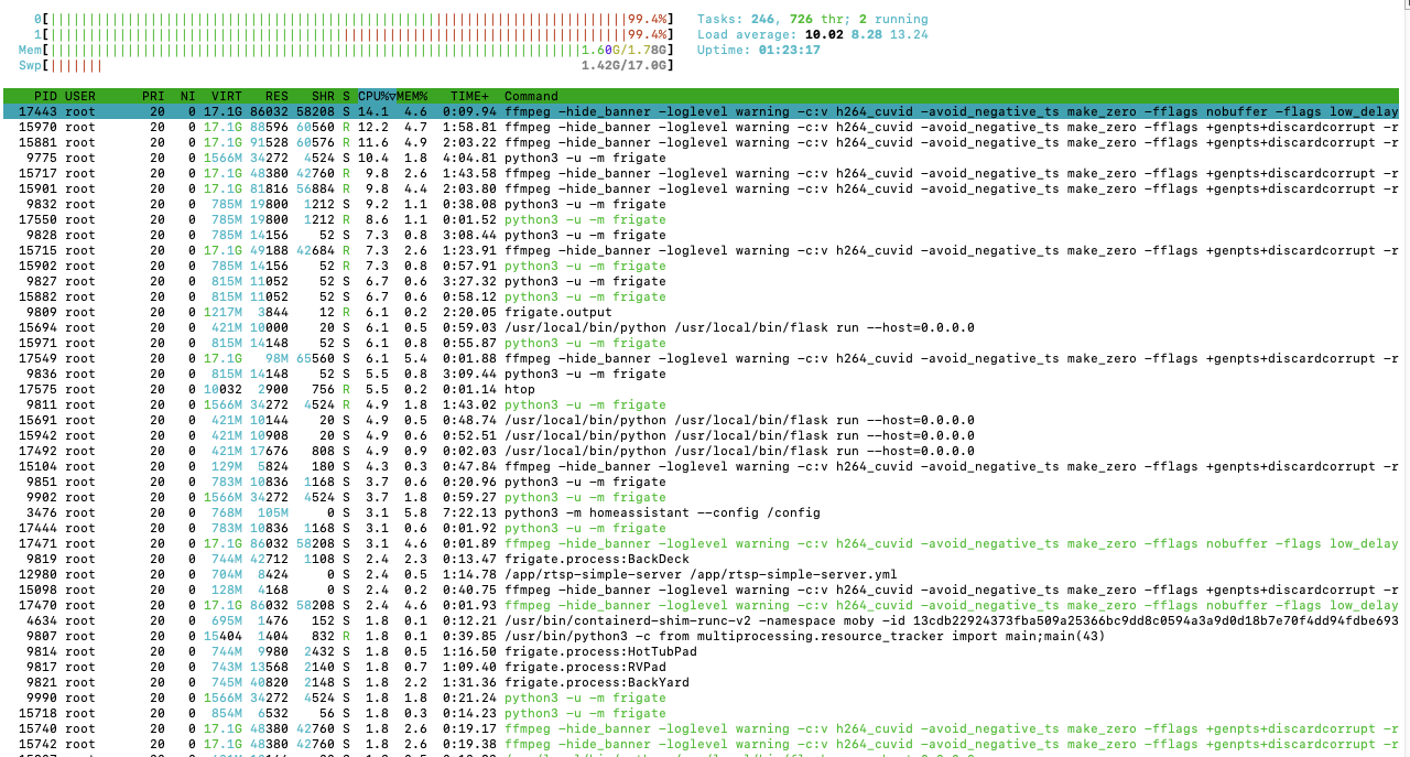 [HW Accel Support]: · Issue #5483 · blakeblackshear/frigate · GitHub