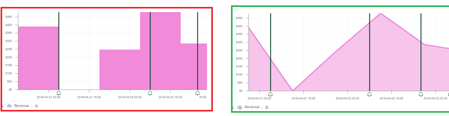Cannot Set Line Width Strokewidth For Barseries · Issue 196 · Elasticelastic Charts · Github