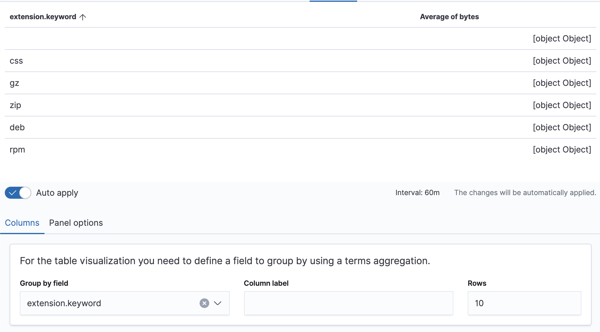 Tsvb Rollup For Some Cases Table Tab Visualize Incorrect Values · Issue 83436 · Elastic