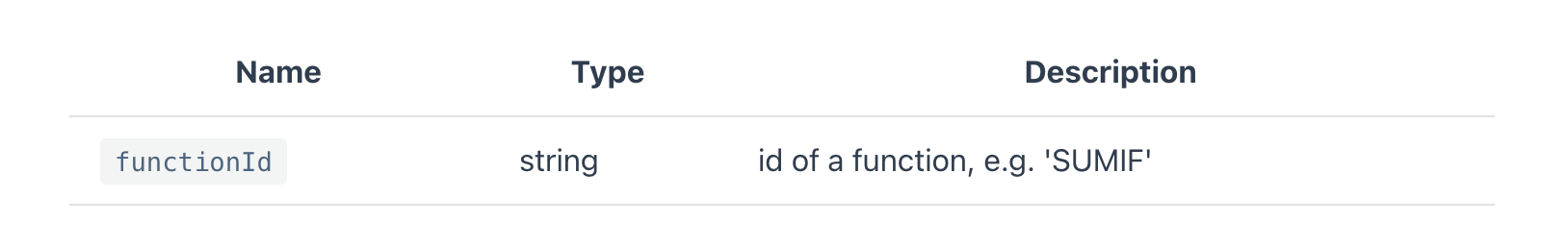 Misc improvements to the documentation (API and guide) · Issue #572 · handsontable/hyperformula ...