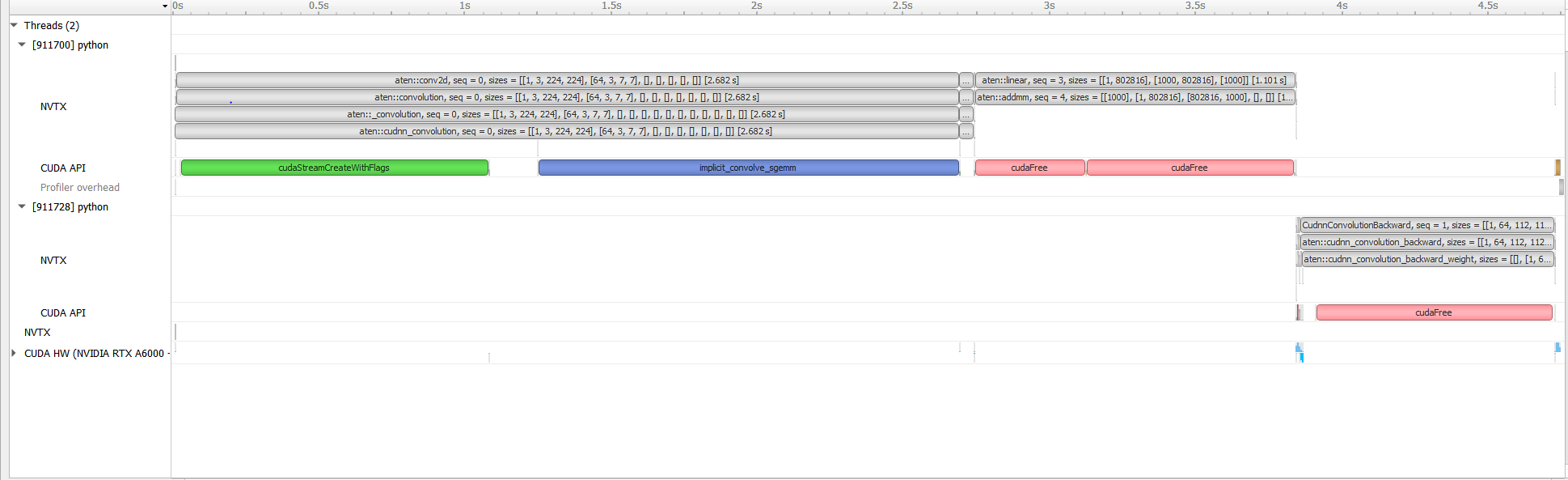 Profiler creates sequence numbers that are off by 1 between the forward ...