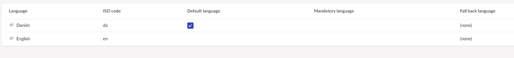 Using Fallback to default langauge on a specific item changes the whole VariationContext · Issue ...