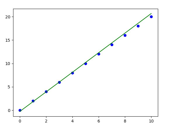 Github Bhushan Borolelinear Regression Implementing Regression In Python