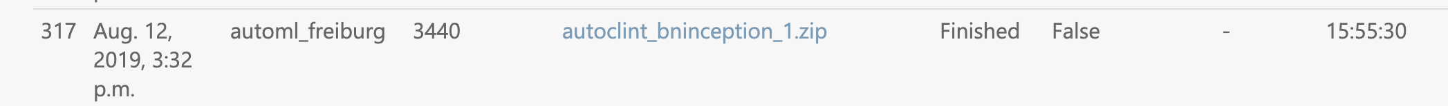 Weird compute time · Issue #2674 · codalab/codalab-competitions · GitHub