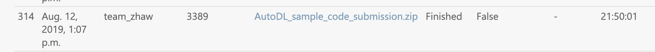 Weird compute time · Issue #2674 · codalab/codalab-competitions · GitHub