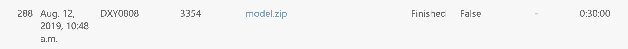 Weird compute time · Issue #2674 · codalab/codalab-competitions · GitHub