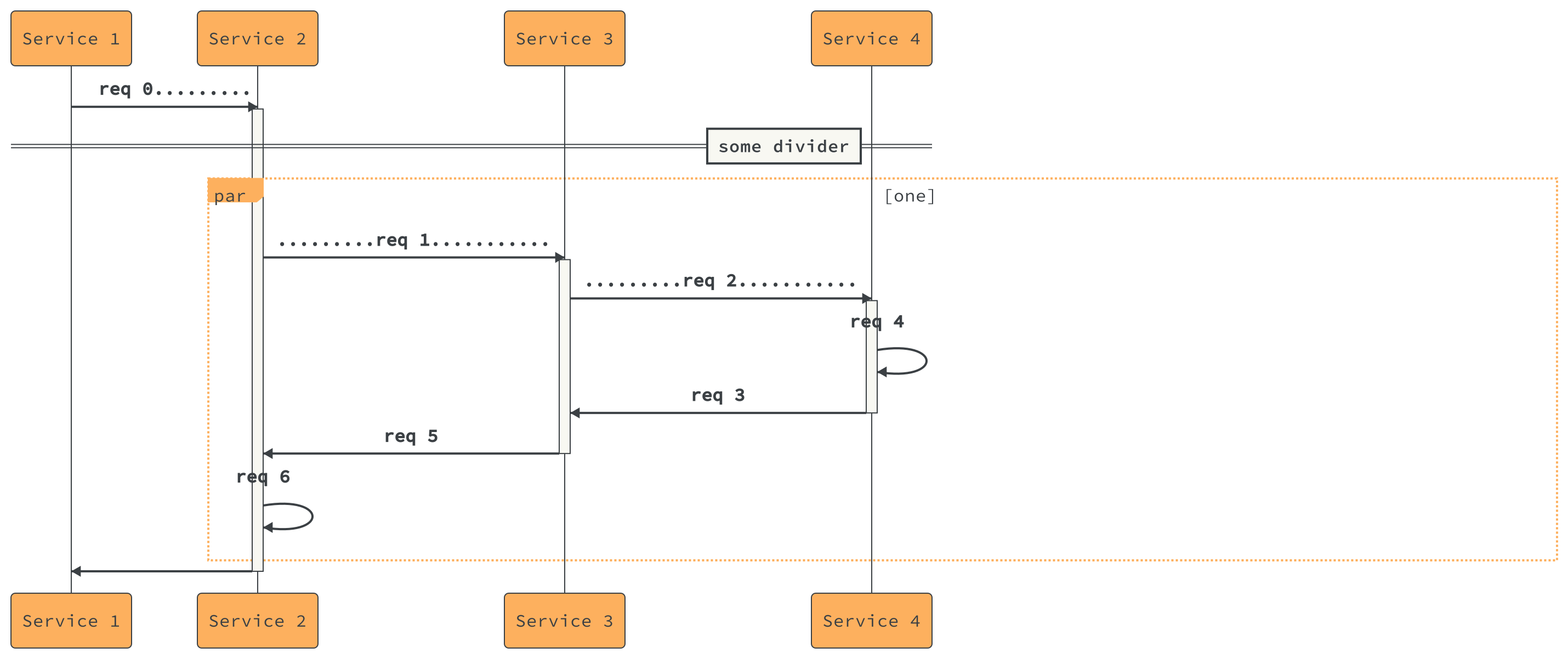 Using alt, loop or par in certain sequence diagrams generate excessive ...