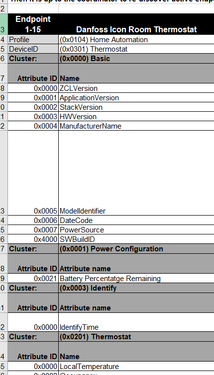 Multi Endpoint device Behavior · Issue #561 · zigpy/zigpy · GitHub