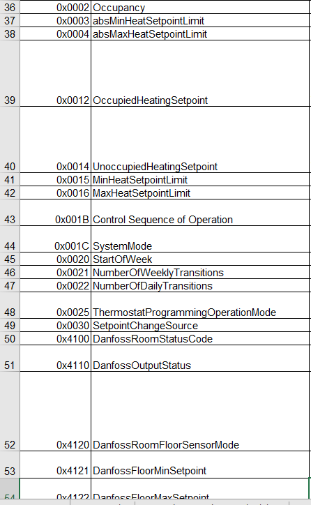 Multi Endpoint device Behavior · Issue #561 · zigpy/zigpy · GitHub