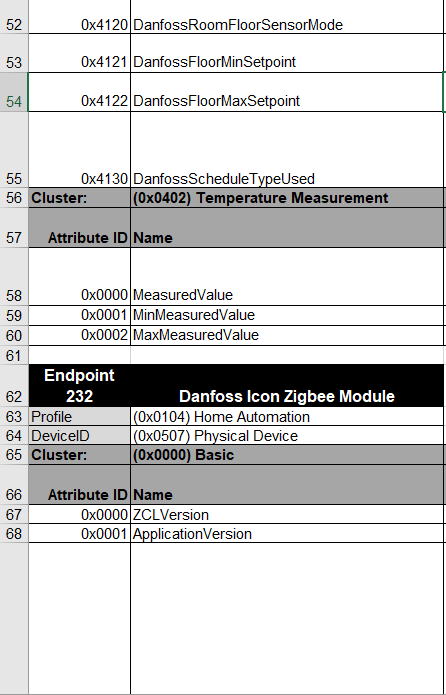 Multi Endpoint device Behavior · Issue #561 · zigpy/zigpy · GitHub