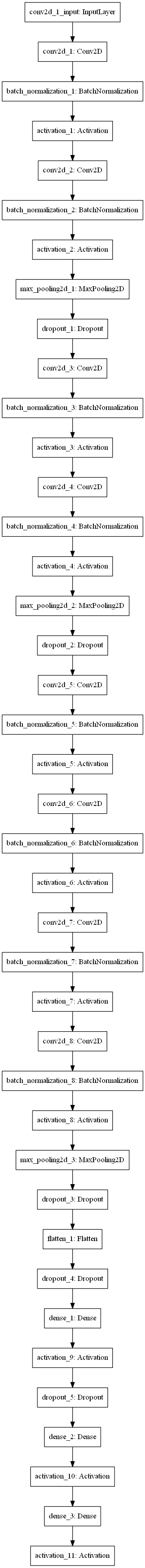 Github Ajinguvggcifar Classification Of Cifar 10 Dataset Using Vgg Like Convolutional Neural