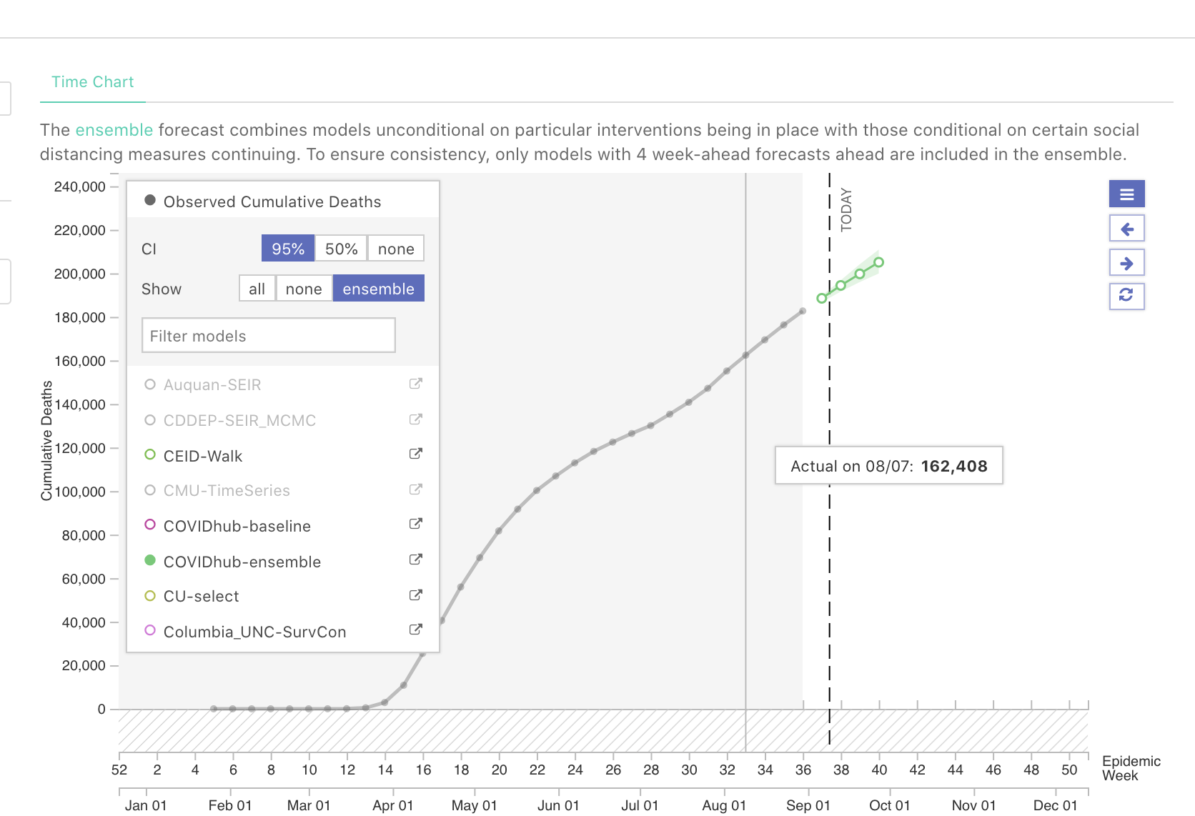 add prediction intervals to tooltip · Issue #451 · reichlab/covid19-forecast-hub · GitHub