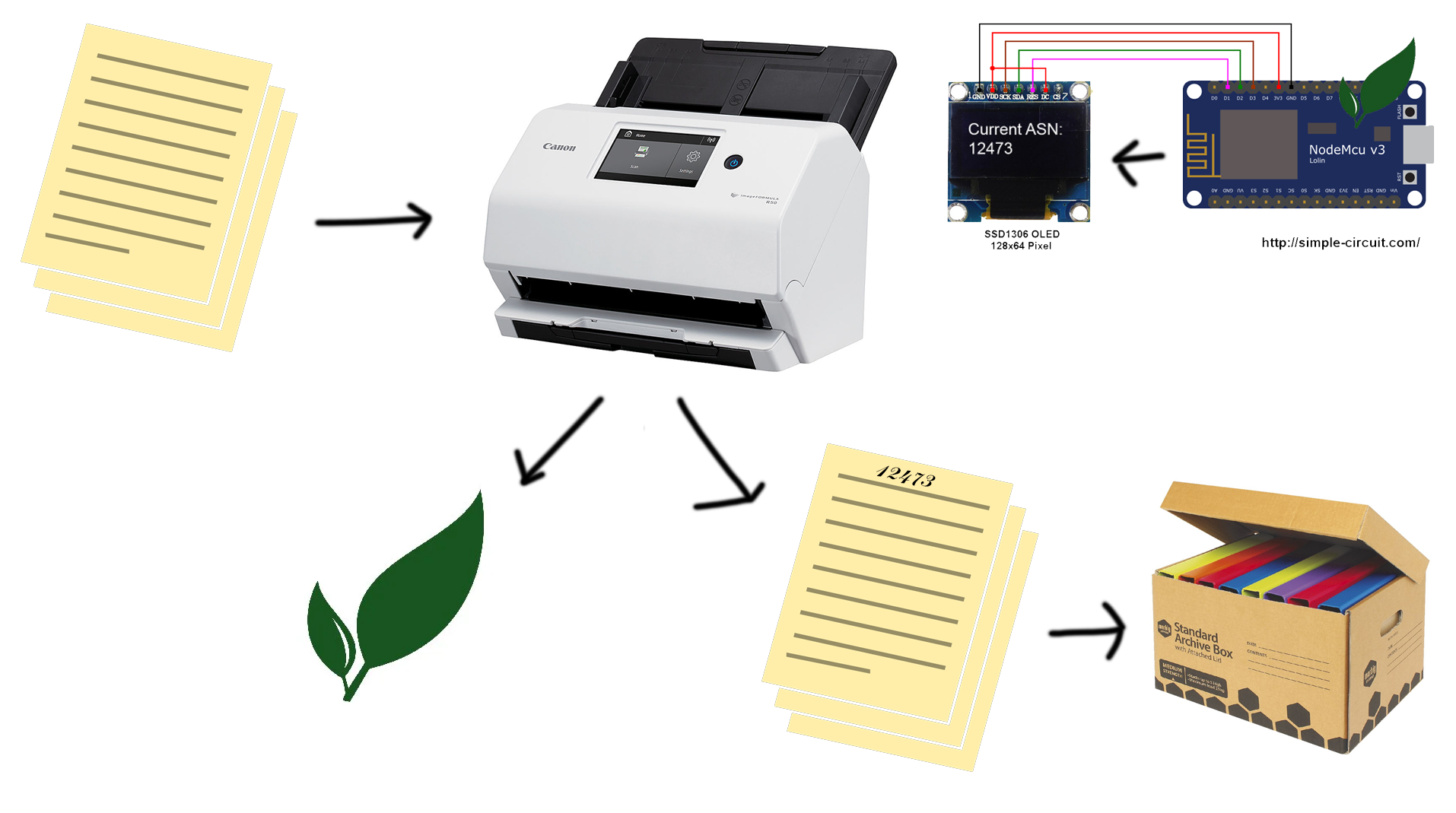 Get current highest ASN in API · paperless-ngx paperless-ngx ...