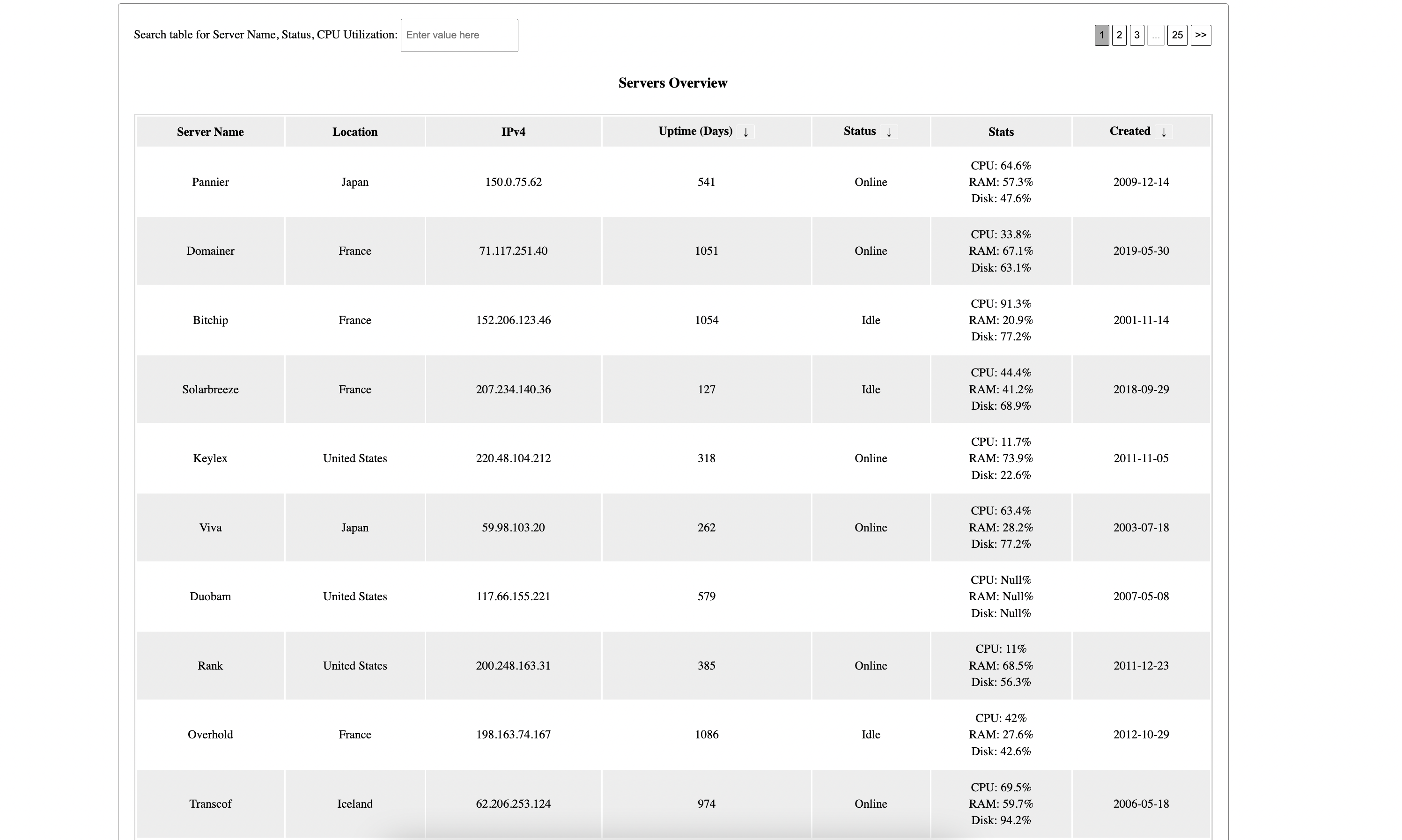 GitHub - HBorah09/data-table: This table displays data and has the ...