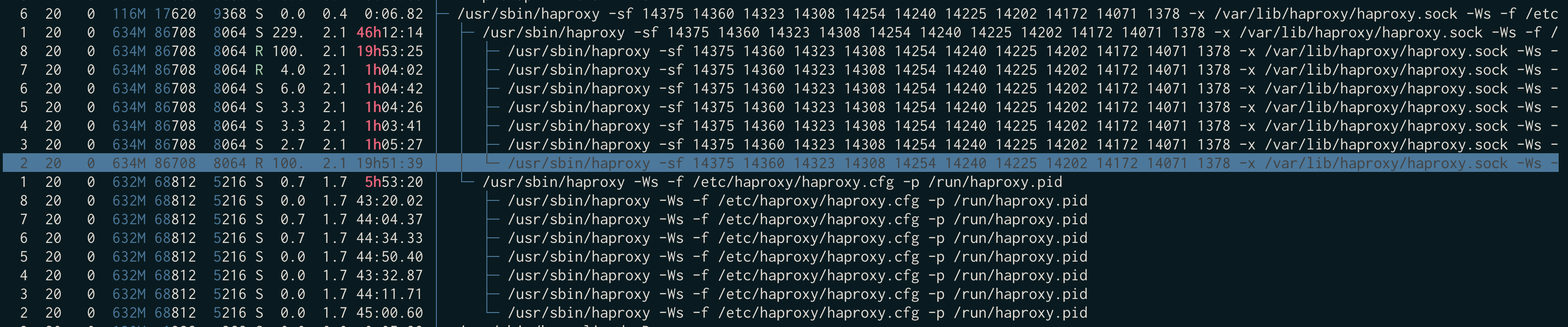 haproxy 2.2.2 cpu cores locked at 100% · Issue #1005 · haproxy/haproxy · GitHub
