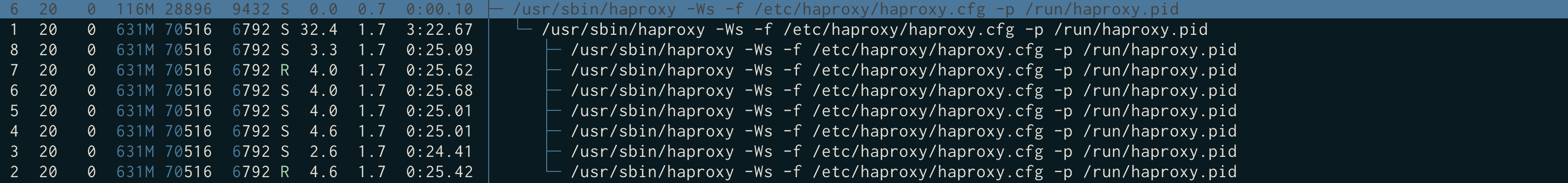 haproxy 2.2.2 cpu cores locked at 100% · Issue #1005 · haproxy/haproxy · GitHub