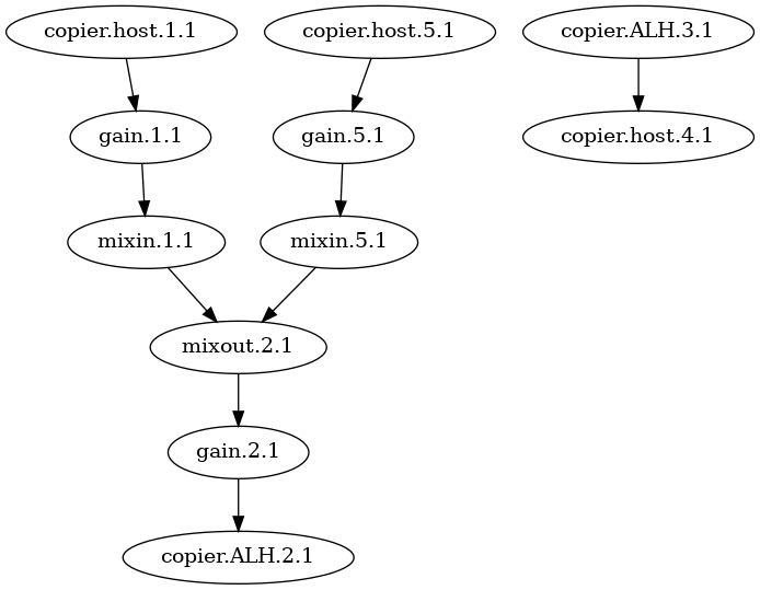 [BUG][IPC4] failed to bind modules mixin.5.1 -> mixout.2.1 when playback on HDA Analog and ...