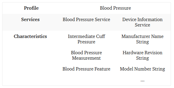 GitHub - andreaintech/BluetoothConnector: [Ongoing Project] Bluetooh ...
