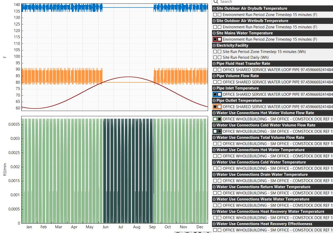 Unrealistic behavior of Wateruse:Equipment when Hot Water is colder ...