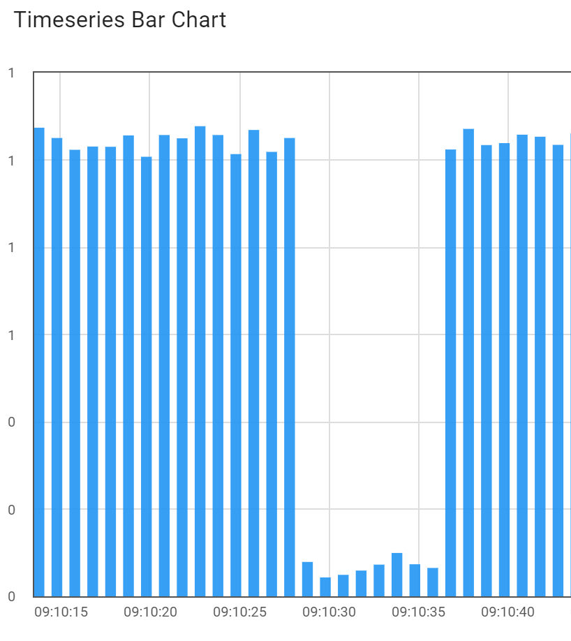 Bug: No decimal values for ticks on Y-axis of Timeseries - Flot widget · Issue #753 ...