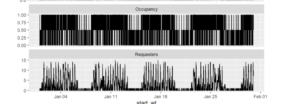 facetWrap should support scales argument · Issue #479 · JetBrains/lets-plot · GitHub