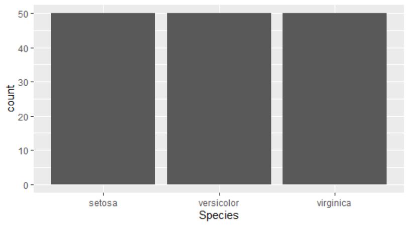Inconsistent shades of fill-gray in geom_tile and geom_bar · Issue #5249 · tidyverse/ggplot2 ...