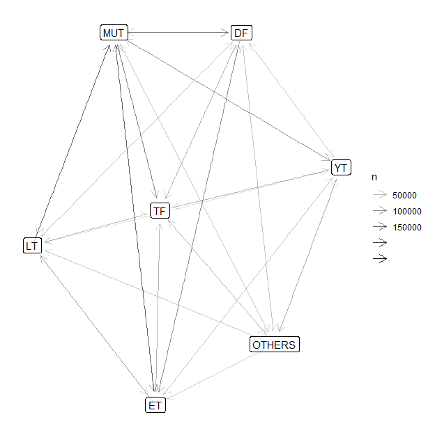 When rendering agraph with star/end capping, the R runtime is terminated very often under ...