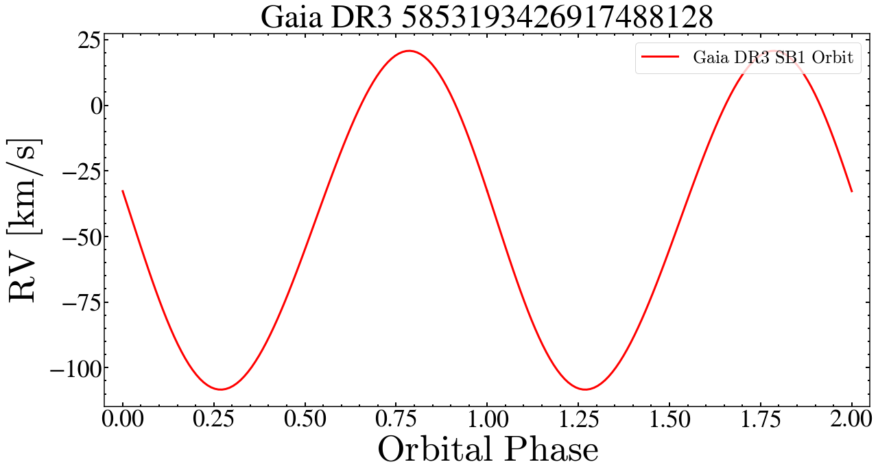 GitHub - tjayasinghe/gdr3binaryorbits: Visualize binary orbits from Gaia DR3