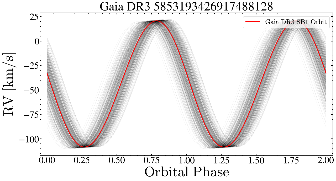 Github Tjayasinghegdr3binaryorbits Visualize Binary Orbits From
