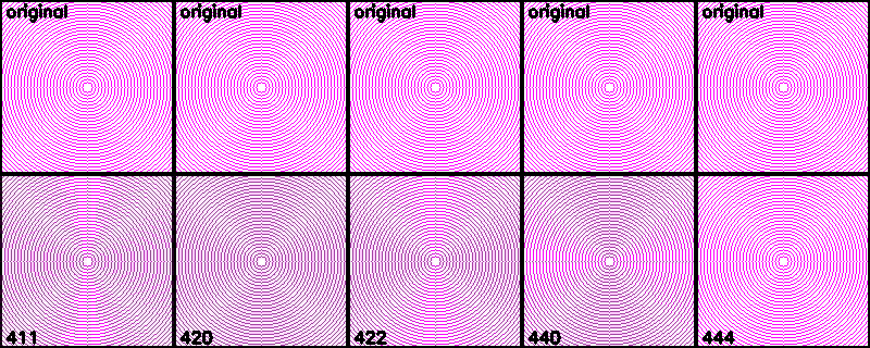 Request New Parameter To Imwrite Jpeg To Disable Chroma Subsampling · Issue 22052 · Opencv