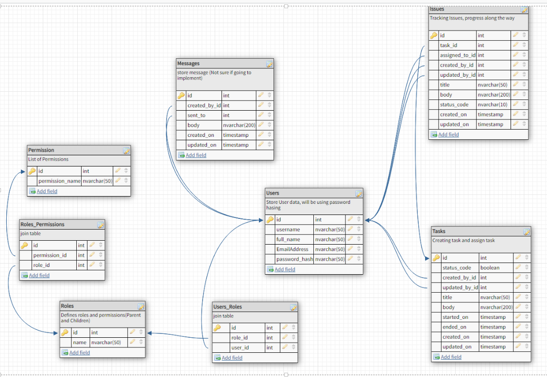 GitHub - royjianxue/TaskTrackerAPP: Personal FullStackProject