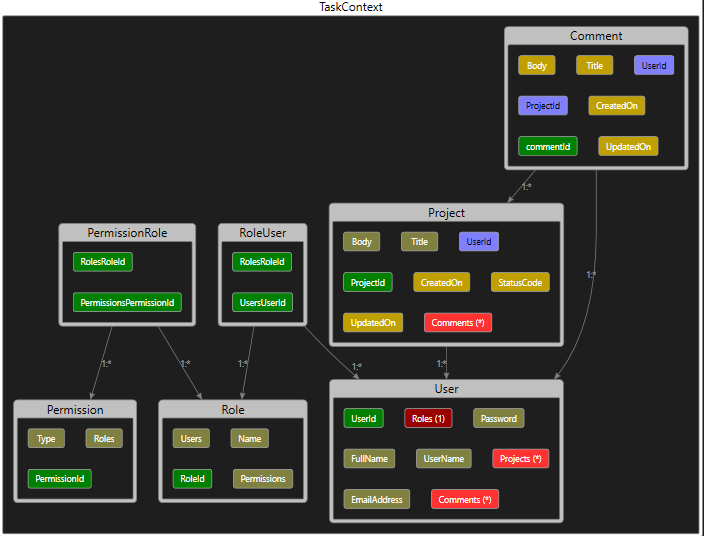 GitHub - royjianxue/TaskTrackerAPP: Personal FullStackProject
