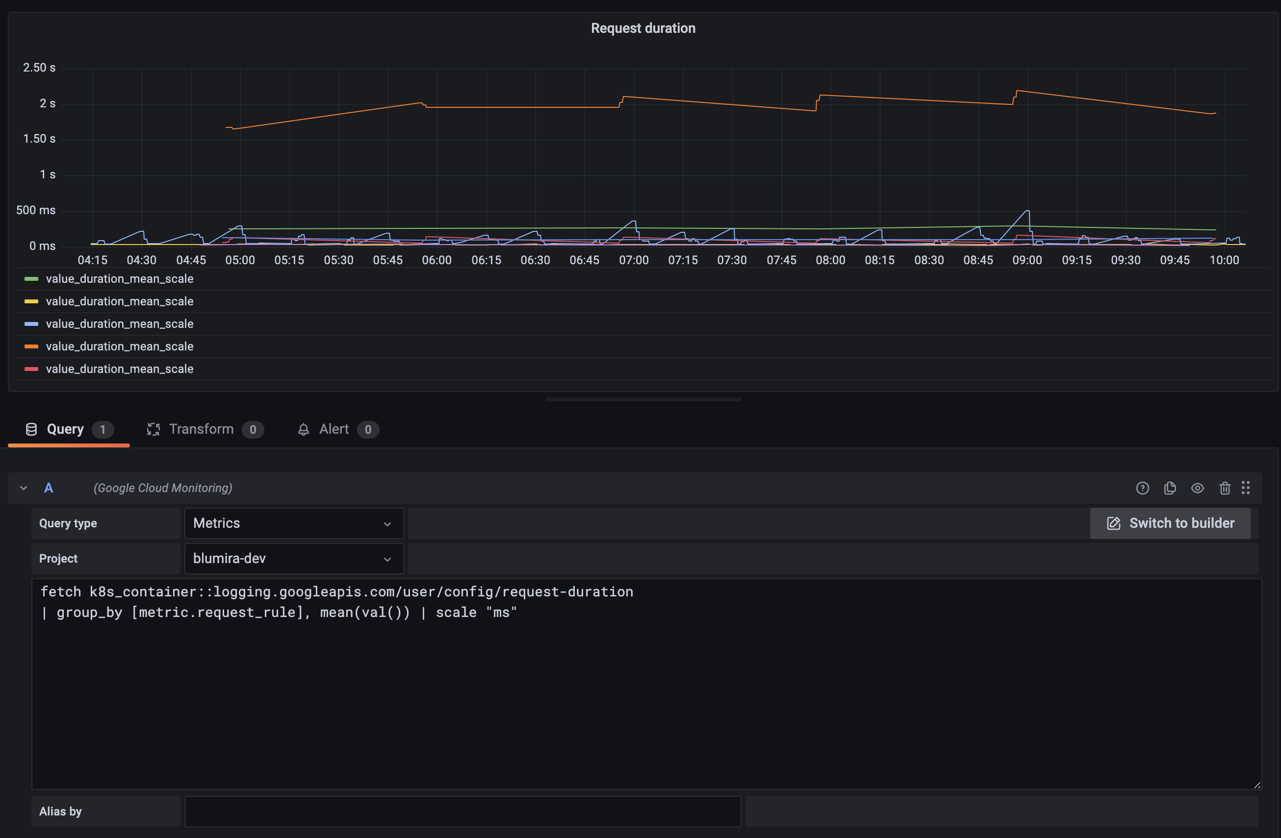 MQL group_by field values don't show in legend · Issue #60171 · grafana/grafana · GitHub