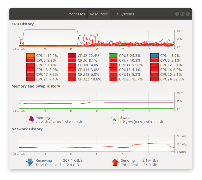 Slow training speed and incompatible ops issue in tf.keras.utils.multi_gpu_model · Issue #23077 ...