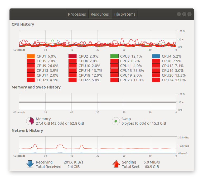 Slow training speed and incompatible ops issue in tf.keras.utils.multi_gpu_model · Issue #23077 ...
