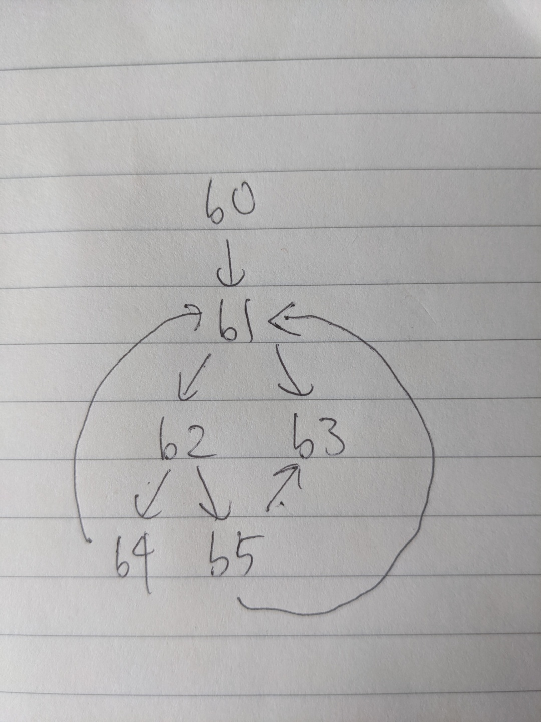 [HW8] Problem with register interference in ir2 codes involving loops ...