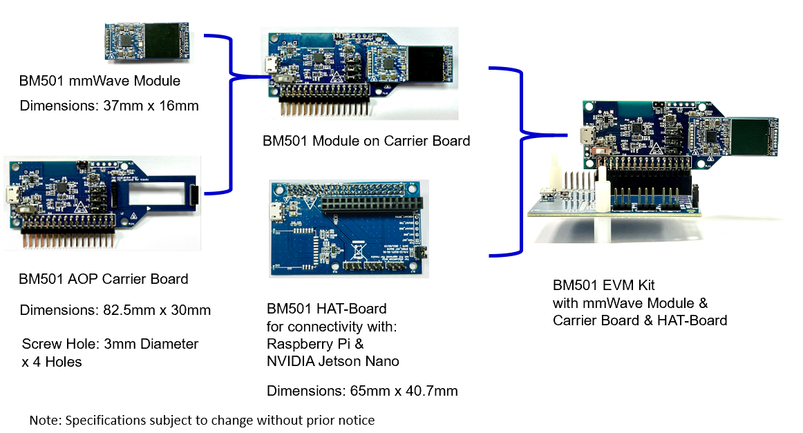 GitHub - bigheadG/mmWave_pct: Wall Mount People Counting 3D